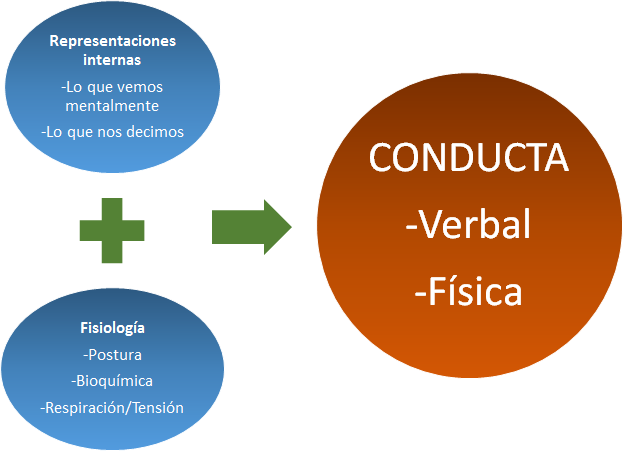 El poder de tu Estado 💃🙌 — Hive